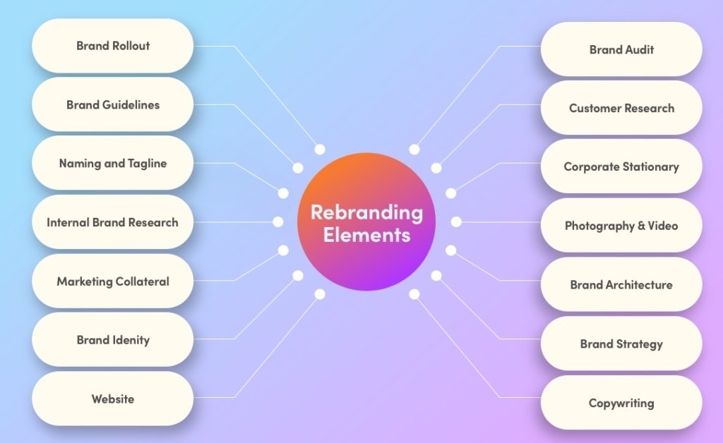 Rebranding Your SaaS Business Here s A Checklist Your Marketing Team Needs